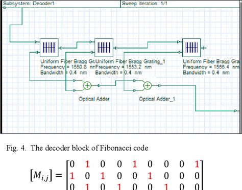 Figure 1 From Design And Development Of Fibonacci Code For Sac Ocdma