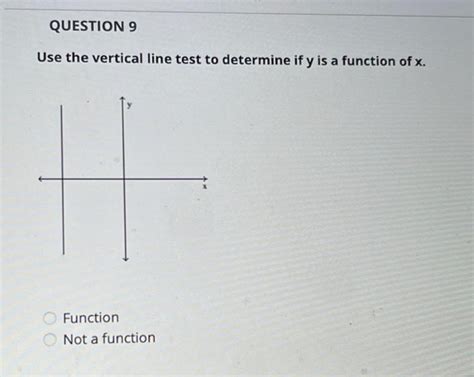 Solved Question 9 Use The Vertical Line Test To Determine If