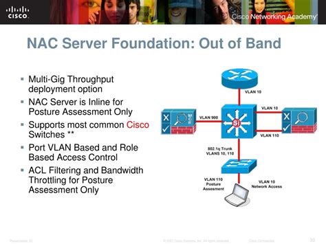 Ppt Cisco Nac Powerpoint Presentation Free Download Id1104649
