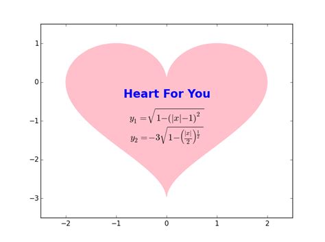 Menggunakan Matplotlib Bagian 1 Share To The World