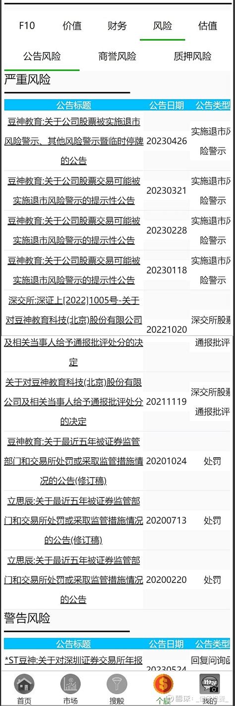 用小程序看看豆神教育的风险 在看完F10之后千万别忘了看看这只股票的风险使用工具小程序傻子投研来看看不安分的 豆神教育 吧点击