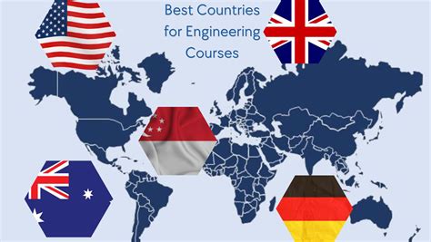 Best Countries For Engineering Courses
