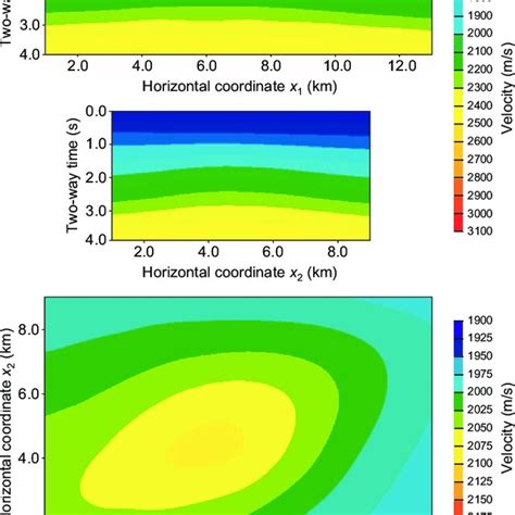 Depth Domain Velocity As A Function Of Time Domain Coordinates Top Download Scientific