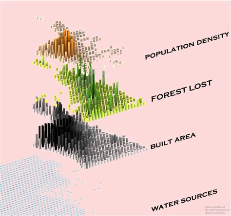 Ahmad Fawaz On Linkedin Visualization Parametricdesign
