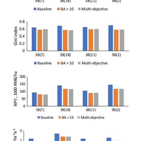 Initial And Final Diameter Distribution In 100 Year Simulation Of One Download Scientific