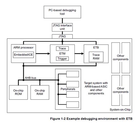 Arm Cross Trigger Interface At Missy Lynch Blog