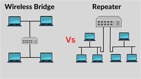 Wireless Bridge Vs Repeater How To Extend Your Wi Fi Signal