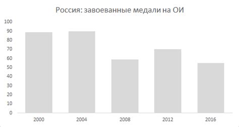 Excel Tutorexcel Ru