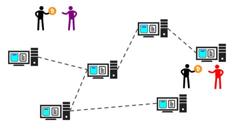 What Is A Mempool