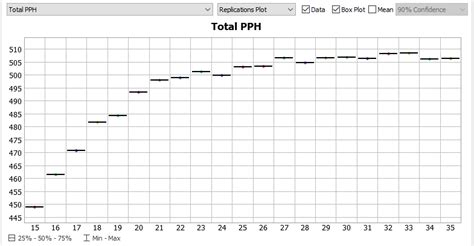 The Importance Of Validating Agv Design With Simulation Bastian Solutions
