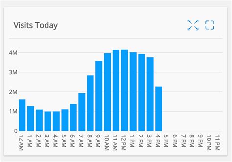 Dash Enterprise Fieldnotes 3 Design Kit Dash Python Plotly