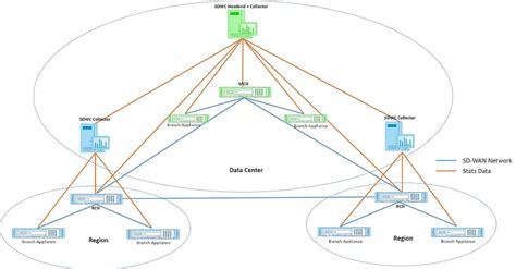 Citrix Netscaler Sd Wan Multiple Rce Auth Bypass To Rce R Netsec