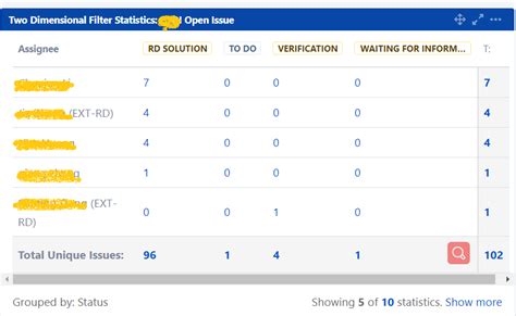 Solved How Can I Show Work In Progress Per Person On A