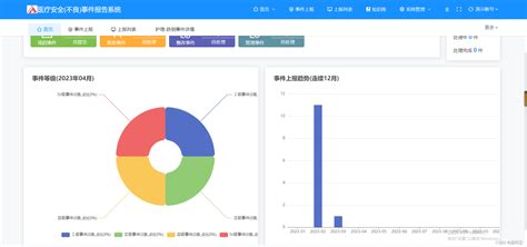 Php基于bs版 医院不良事件管理系统源码vscodelaravel8医院如何加强不良事件上报系统的管理 Aems系统源码php事件管理
