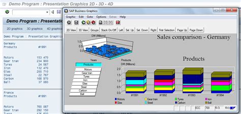 abap graph matrix more than 6 dimensions sap community
