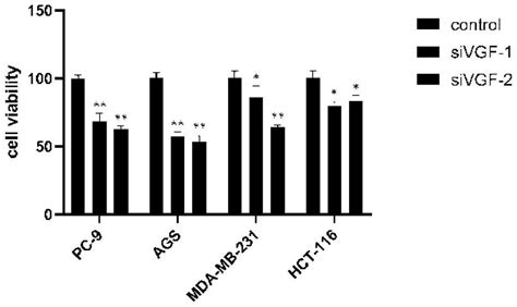 Oligonucleotide Rna Double Stranded Molecule And Application Thereof In