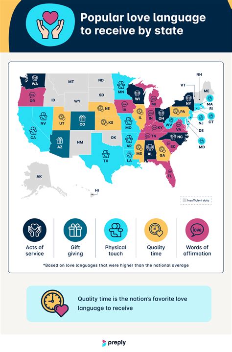 The Most Popular Love Language In Each U S State Revealed
