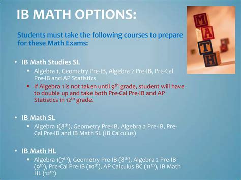 Ib Open House 2013 Updated Pptx