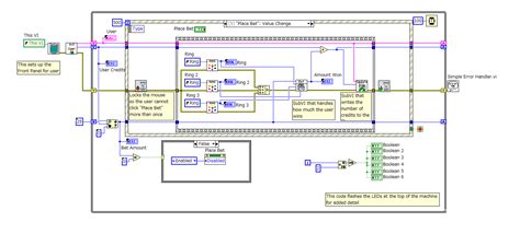 Multi User Slot Machine Game Using Labview Ni Community