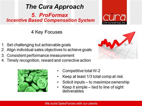 Sales Force Fundamentals Ppt Download