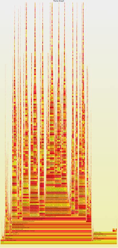 Making The Switch From Nodejs To Golang Nijums World