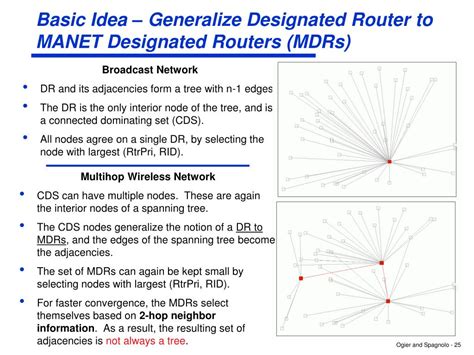 Ppt Manet Extension Of Ospf Using Cds Flooding Draft Ogier Manet Ospf Extension 05txt
