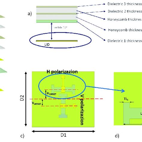 Geometry Of The Single Dual Polarized Patch Antenna A Side View B