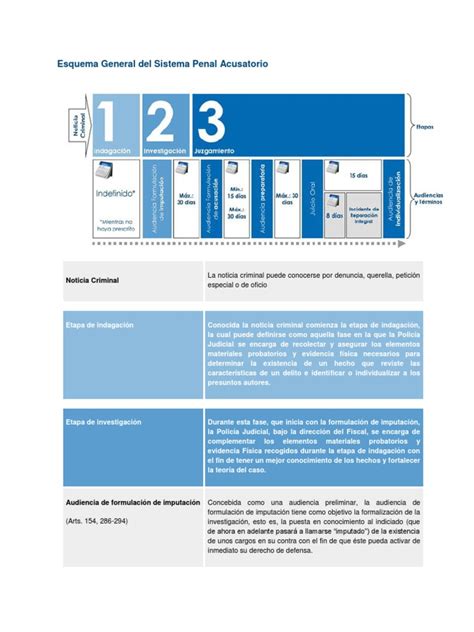 Esquema General Del Sistema Penal Acusatorio Pdf Delito Fiscal