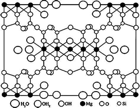 Schematic Diagram Of ATP Download Scientific Diagram