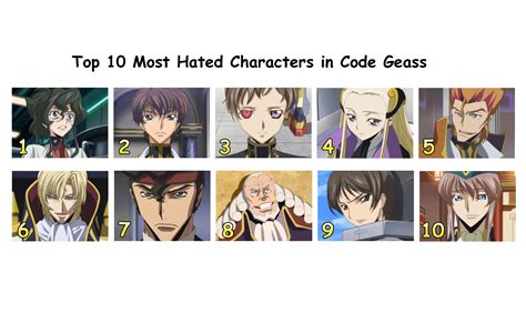 Code Geass Characters Names