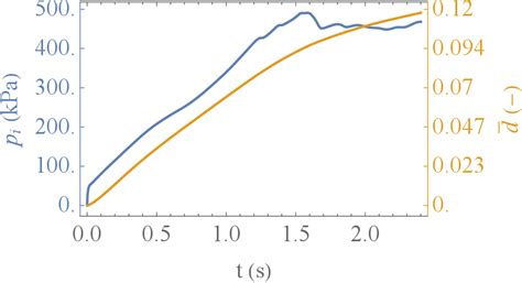 Figure B15 From A Darcycahnhilliard Model Of Multiphase Fluid Driven