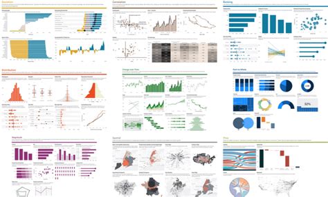 What I Learned From Recreating The Financial Times Visual Vocabulary