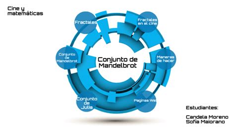 Conjunto De Mandelbrot By Sofia Maiorano On Prezi