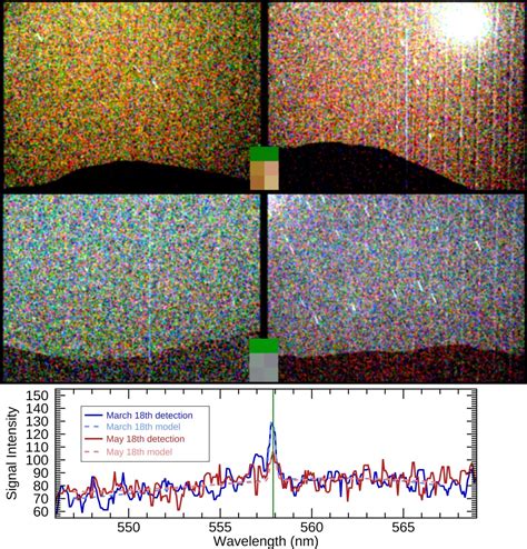 Aurora Over Mars Gives Red Planet A Green Glow Popular Science