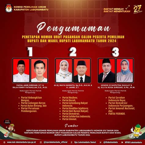 Kpu Kab Labuhanbatu Penetapan Nomor Urut Calon Bupati Dan Wakil Bupati Labuhanbatu