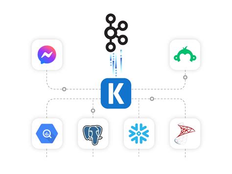 Kafka Ssis Components Ssis Productivity Pack Visual Studio Marketplace