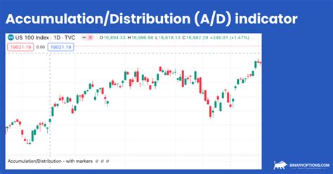 Best Indicators For Binary Options Trading That Work
