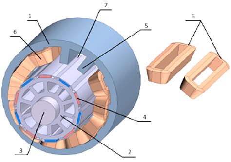 Salient Pole Bmpm With Concentrated Stator Winding 1 Stator 2 Download Scientific Diagram