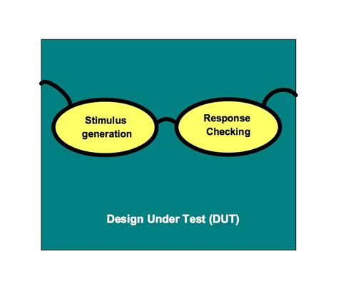 Testbench Architecture Application World Abstraction