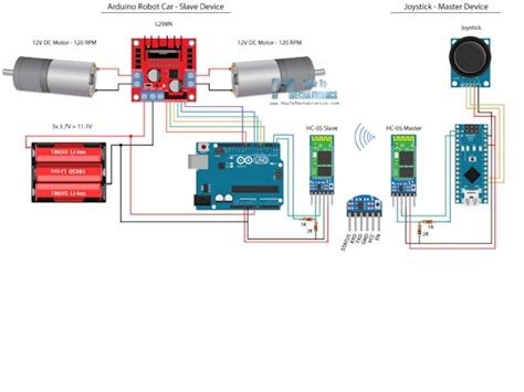 Arduino Bluetooth Joystick Car Arduino Project Hub