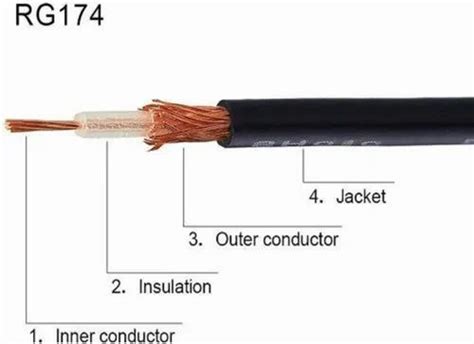 Rg174 Coaxial Cable Cable Size Dia 2 79mm At ₹ 15 Meter In Ahmedabad