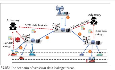 Figure 1 From Federated Learning For Data Privacy Preservation In