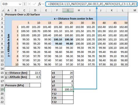 How To Perform Bilinear Interpolation In Excel Step By Step Guide Excel Insider