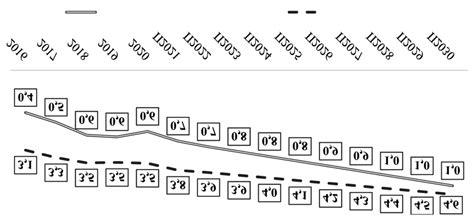 Predicted Monetary And Natural Demand For Inn Meloxicam In Injection