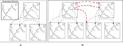 Figure 1 From Benchmarking Dynamic Bayesian Network Structure Learning