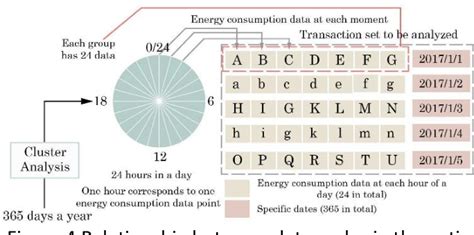 Figure 4 From The Application Of Time Series Data Mining Algorithm In