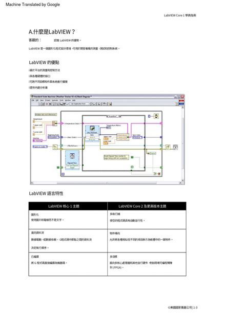 Labview Tm Core 1 Participant Guide Cour 15 314 Ch Pdf