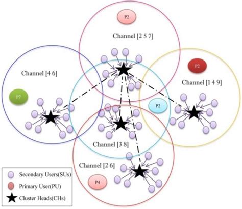 Improved Energy Efficiency Using Adaptive Ant Colony Distributed Dr
