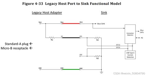 一图看懂type A转type C数据线连线方式 Typea转type C Csdn博客