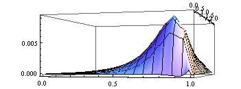 Differential Equations How To Discretize A Nonlinear PDE Fast Mathematica Stack Exchange